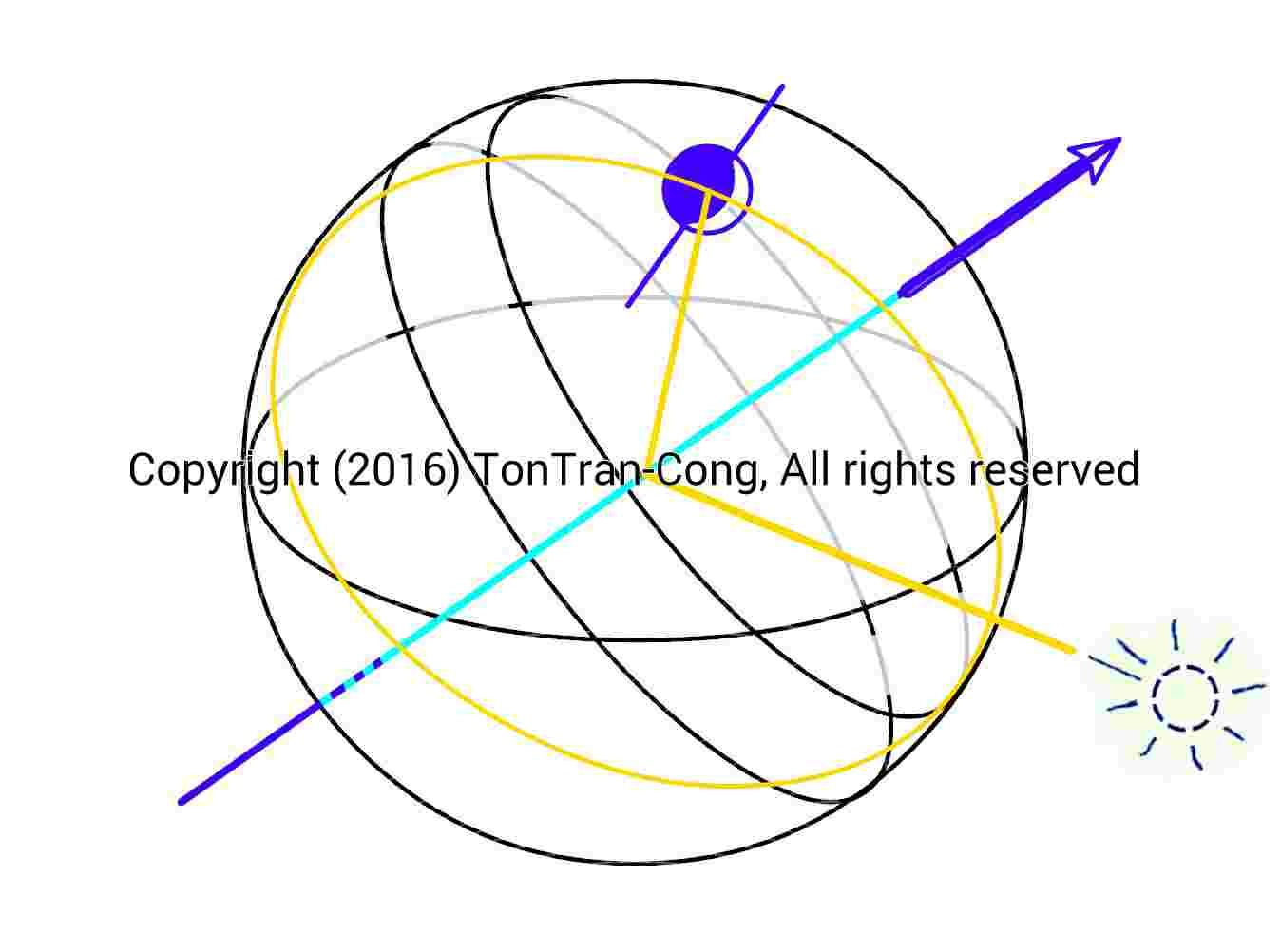 Finding North Direction and Time From the Moon : 4 Steps - Instructables