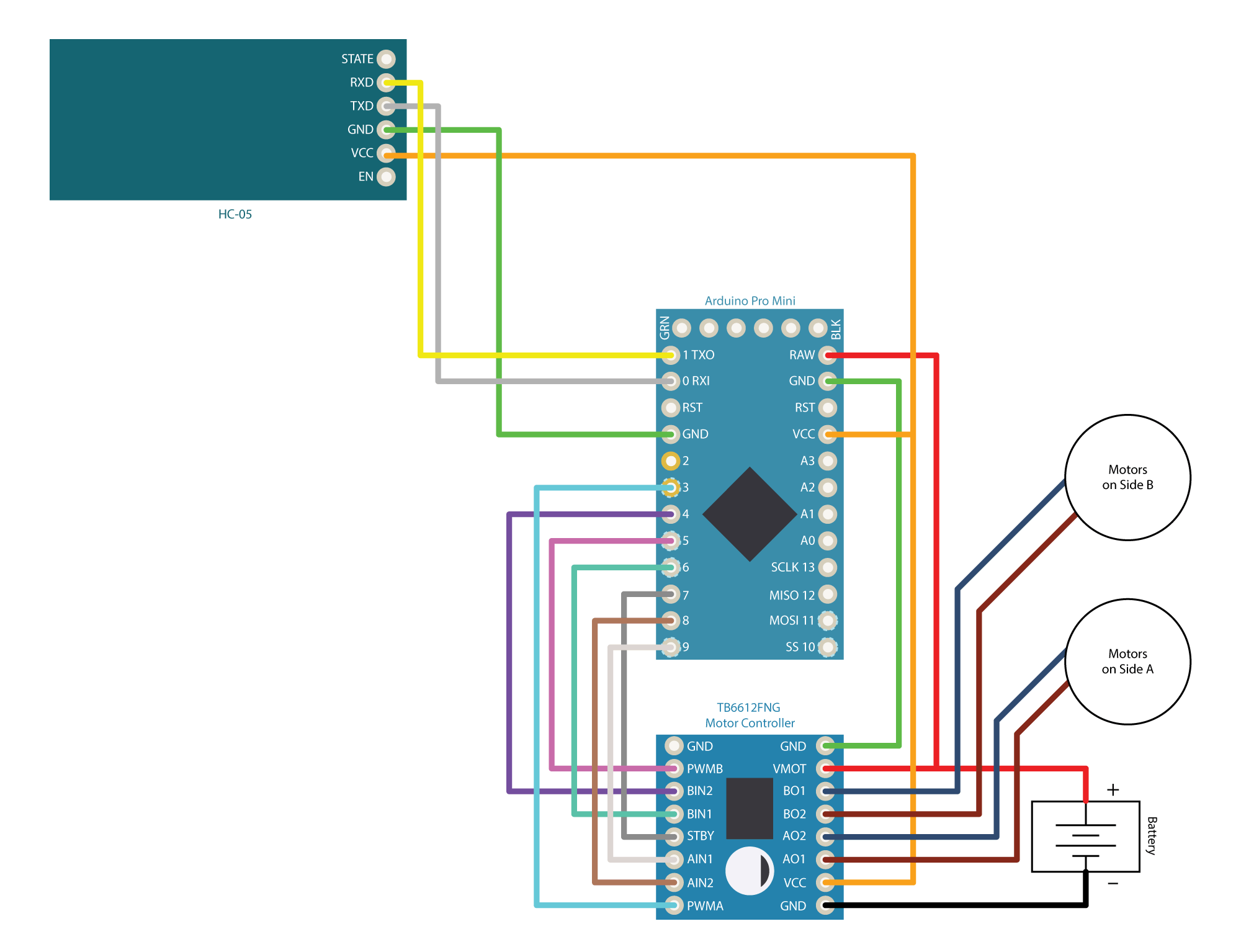 Affordable Phone Controlled Rover : 6 Steps - Instructables