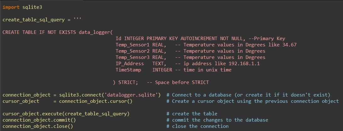 Step by Step Tutorial on Programming SQLite Database Using Python for ...