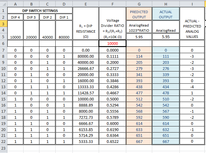 Switches How To Use A 10 Pin Dip Switch On A 8x3 Encoder, 47% OFF