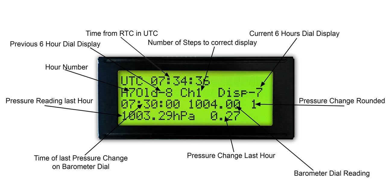 Arduino Barometer : 28 Steps (with Pictures) - Instructables