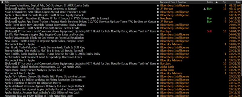The Basics of Bloomberg Terminals : 9 Steps - Instructables