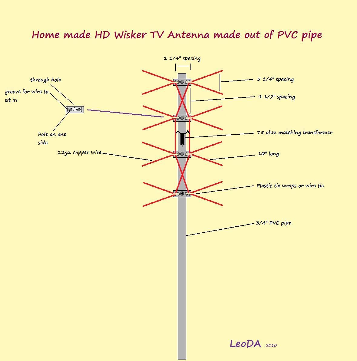 Dtv Antennas I Have Tried or Will Try, Part II. - Instructables
