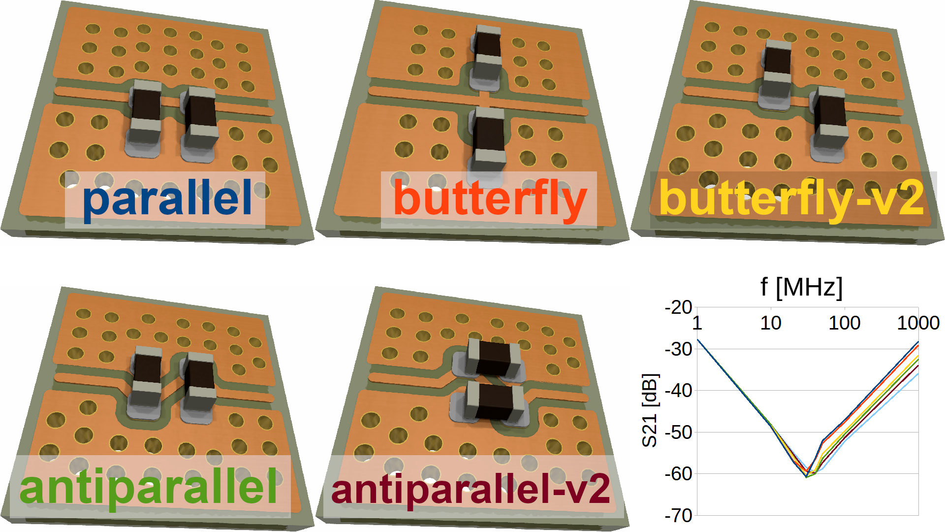 Free KiCad Filter Capacitor Layout Simulation : 15 Steps - Instructables