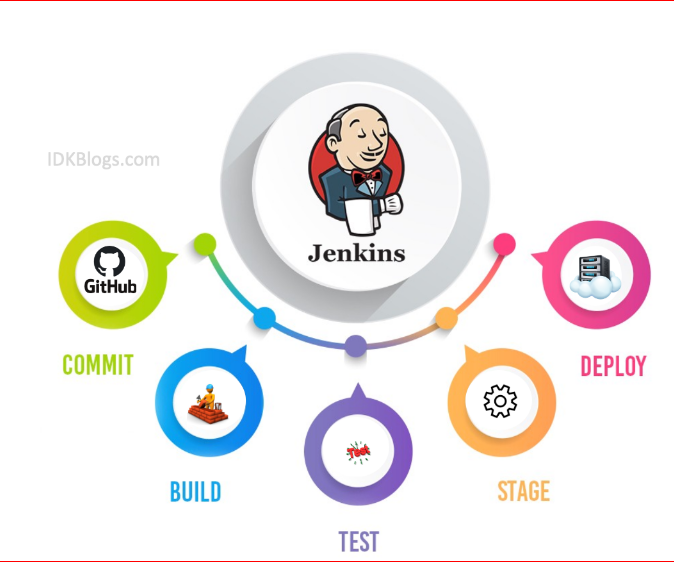 Jenkins On Brainy Pi 6 Steps Instructables