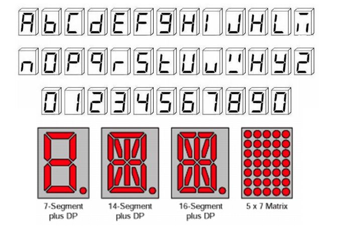 How to Design Seven Segment Display Driver Chip on VLSI Consept for the ...