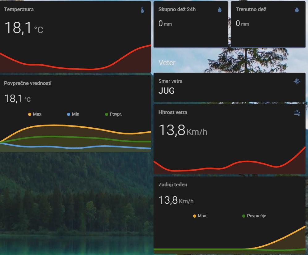 DIY Weather Station With ESP32 : 11 Steps (with Pictures) - Instructables