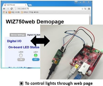 Mission : Turn on the Light by WIZwiki IoT Platform : 5 Steps - Instructables
