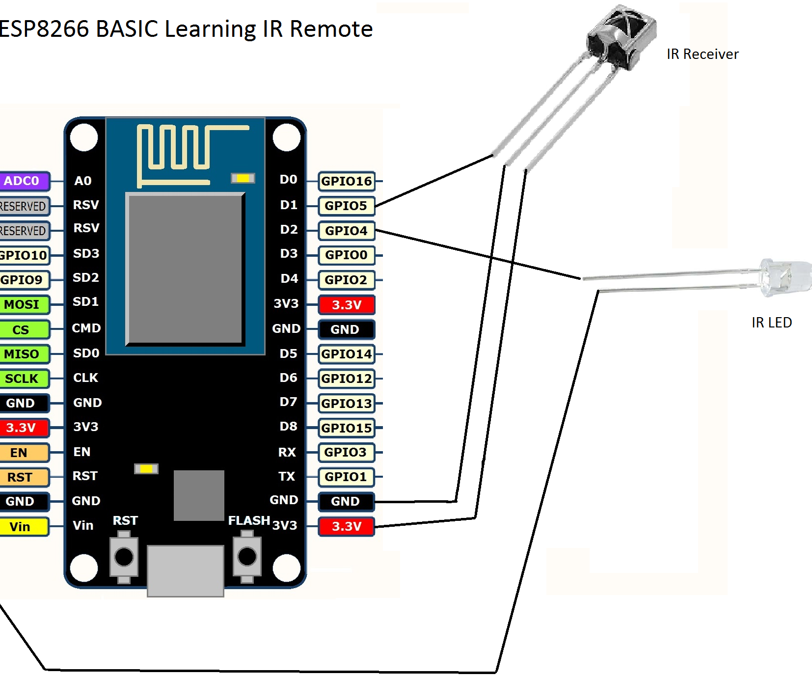 Easiest Esp8266 Learning Ir Remote Control Via Wifi 4 Steps With