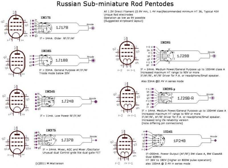 Clip-on Portable Sub-mini Tube DAC & Headphone Amplifier : 10 Steps ...