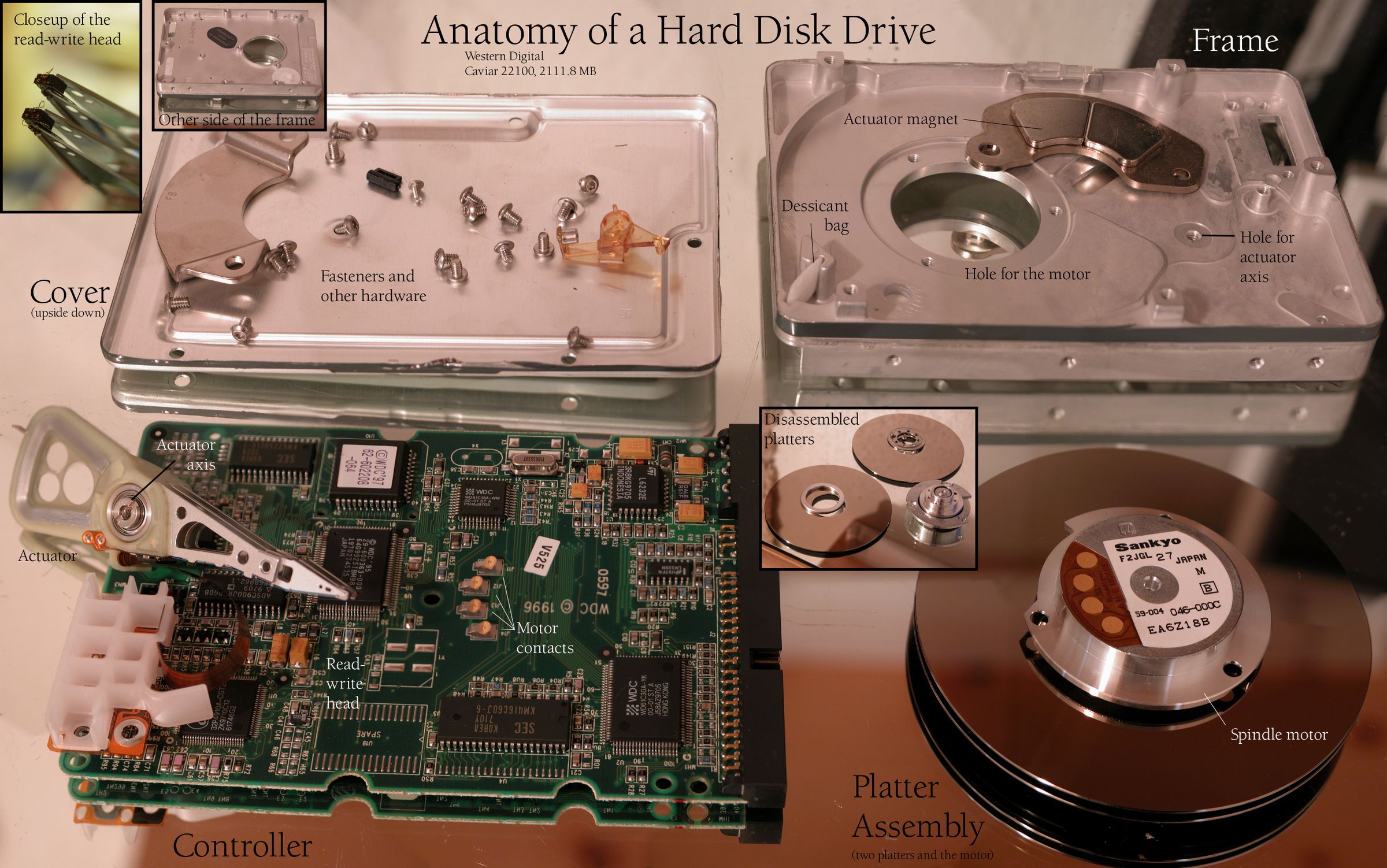 HDDJ: Turning an Old Hard Disk Drive Into a Rotary Input Device : 7 ...
