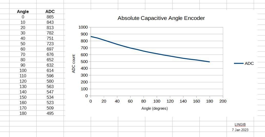 Absolute Angle Encoder : 6 Steps (with Pictures) - Instructables