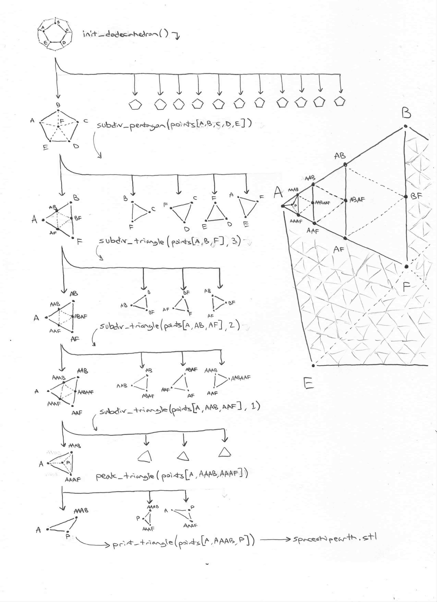 3D Modeling SPACESHIP EARTH ...without CAD Software : 11 Steps (with ...