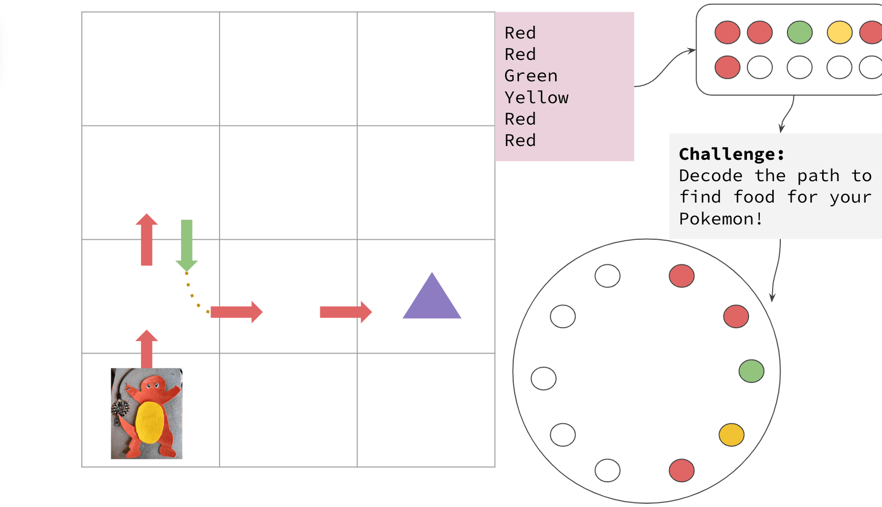 Embodied Coding 3 Steps Instructables