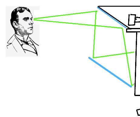 Videoconference Eye Contact Teleprompter/Periscope Hybrid - Instructables