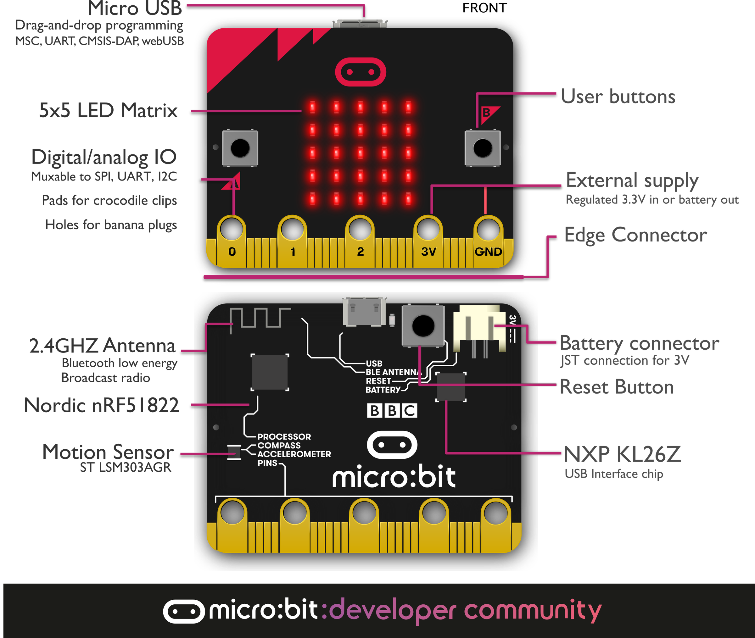 Micro:bit Compass : 9 Steps (with Pictures) - Instructables