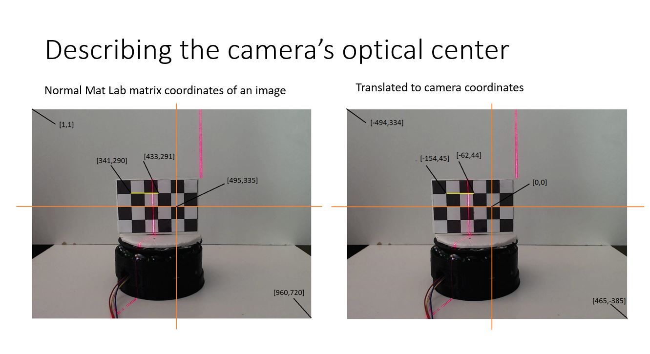 DIY: How to Make a Low Cost 3D Scanner : 30 Steps - Instructables