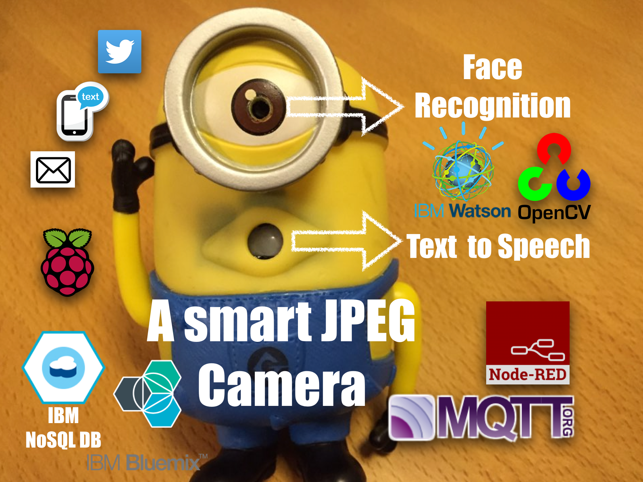 A Smart JPEG Camera for Home Security : 13 Steps (with Pictures ...