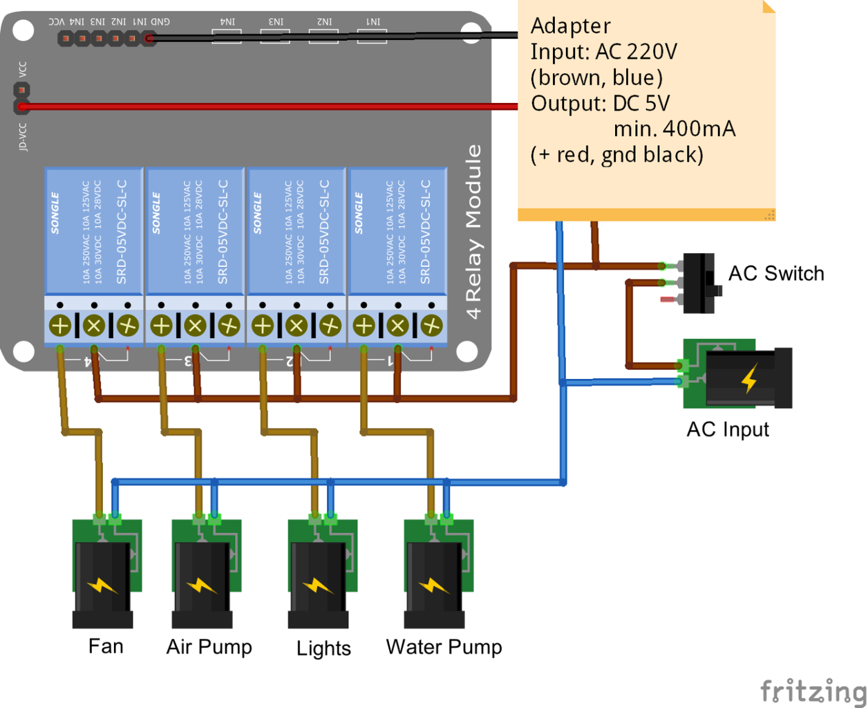 IoT NFT Aquaponic System Controler With WebApp (Intel Edison & Node.js ... IoT NFT Aquaponic System Controler With WebApp (Intel Edison & Node.js ...