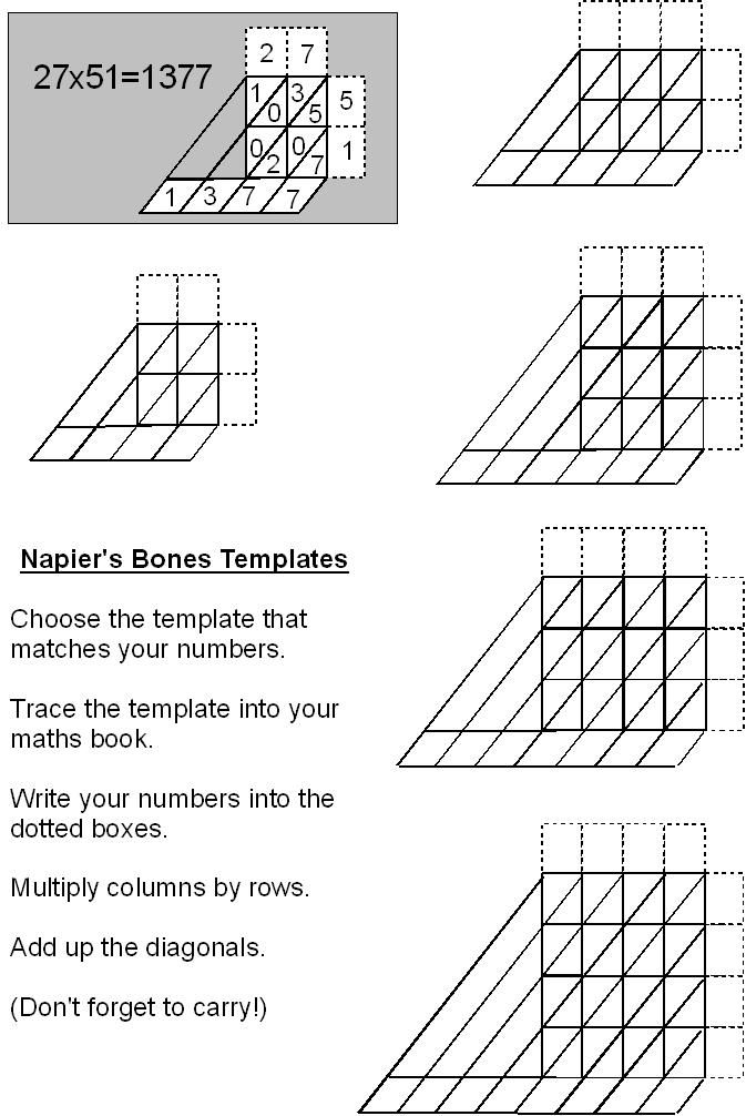 Napier's Bones, Without the Bones. : 5 Steps - Instructables