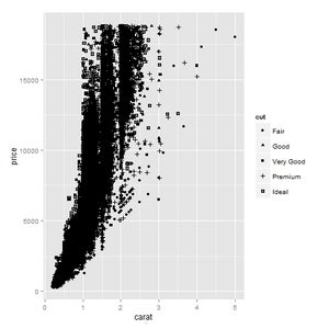 How to Create Attractive Statistical Graphics on R/RStudio : 10 Steps - Instructables