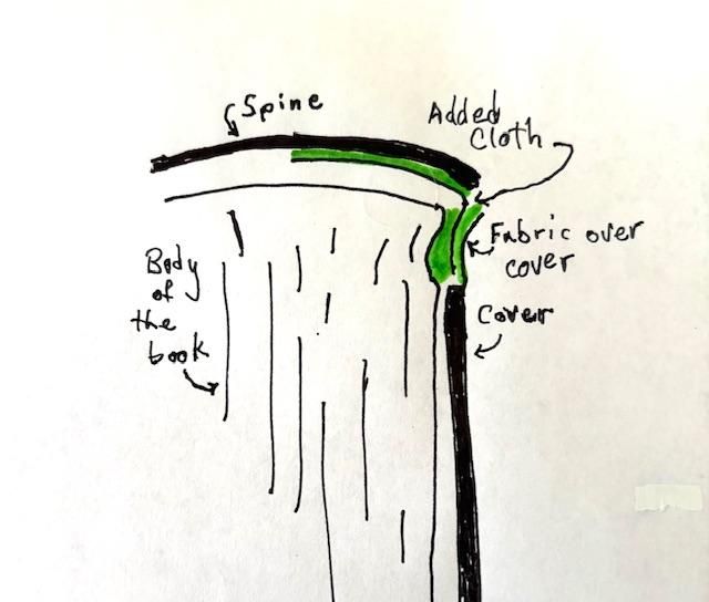 Repair for a Torn Book Spine : 3 Steps - Instructables