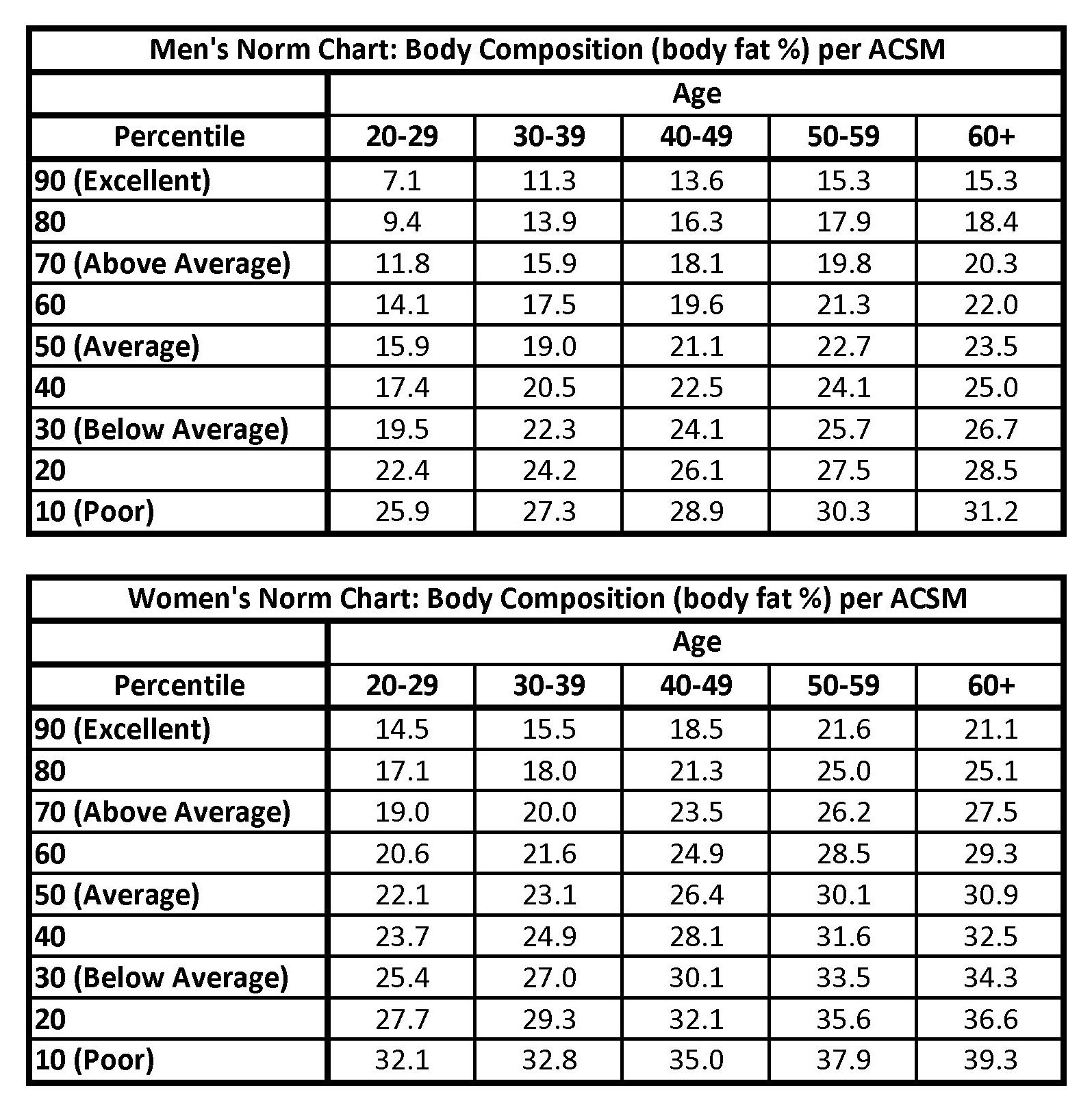 Measure Body Fat % Via Underwater Weighing : 9 Steps - Instructables
