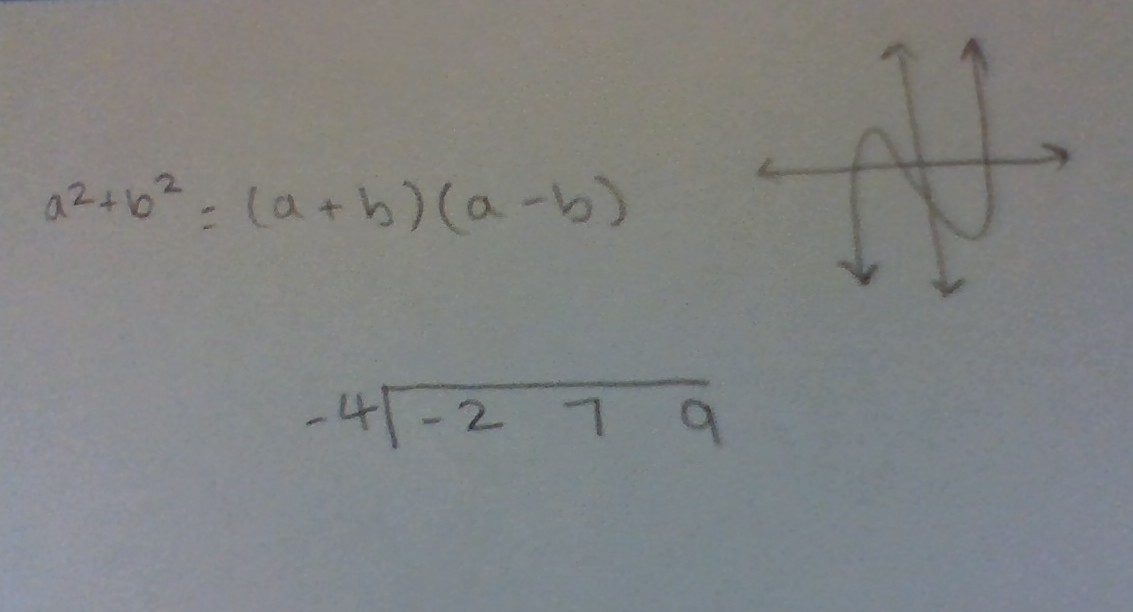 How to Fully Solve Polynomials- Finding Roots of Polynomials : 11 Steps ...