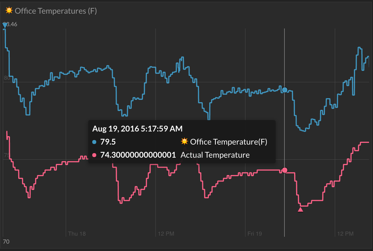 Build a Raspberry Pi SUPER Weather Station : 8 Steps (with Pictures ...
