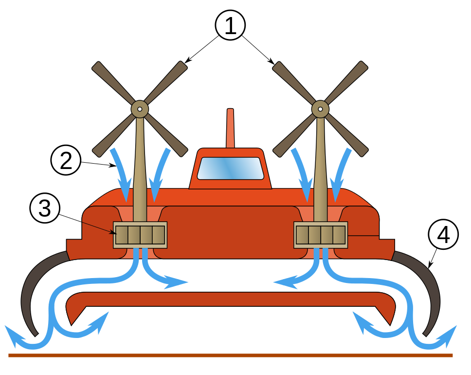 Real Hoverboard Hovercraft : 6 Steps (with Pictures) - Instructables