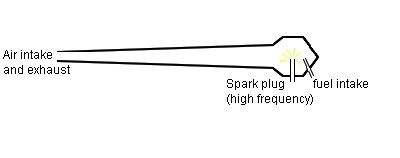 Pulsejet-thermojet Engine - Instructables