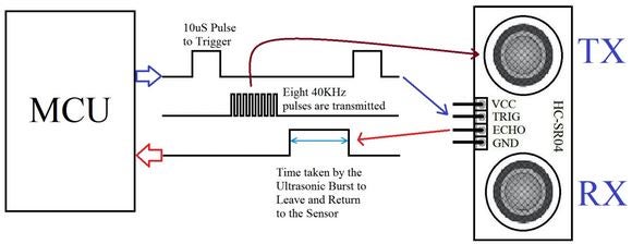 Ultrasonic Mapmaker Using Arduino And Matlab 6 Steps With Pictures Instructables