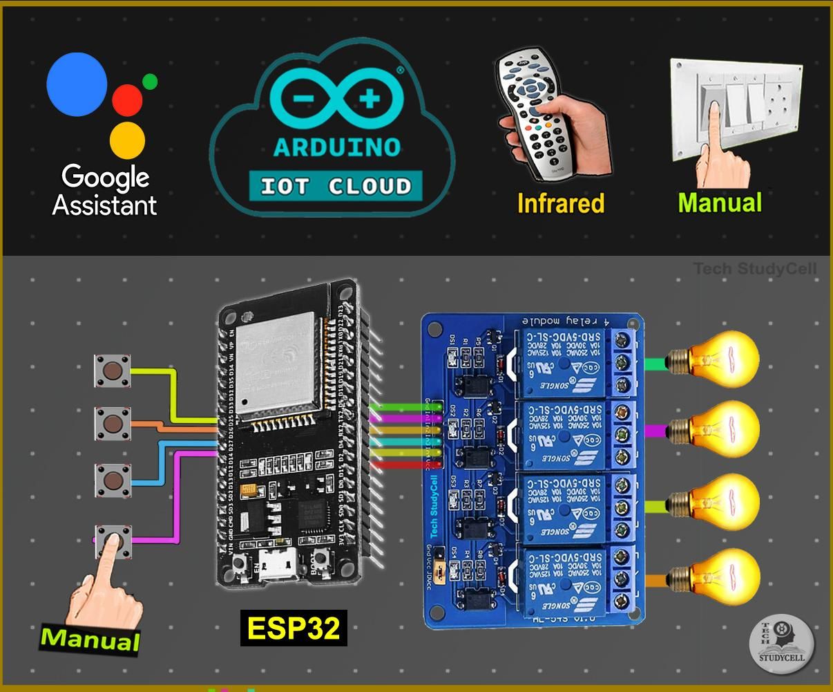 ESP32 Home Automation Using Arduino IoT Cloud Google Assistant : 16 ...