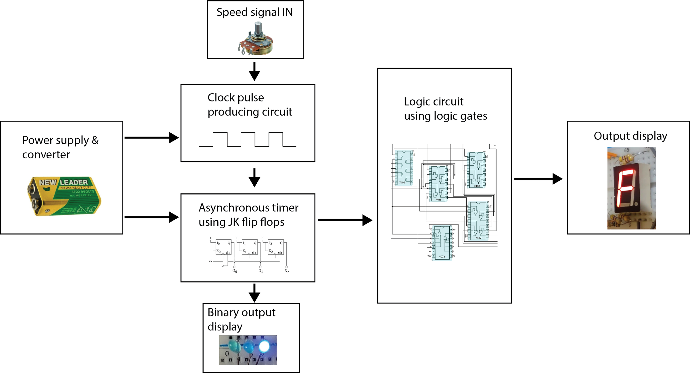 Display Any Words on Loop Using Basic Logic Circuits : 13 Steps (with ...