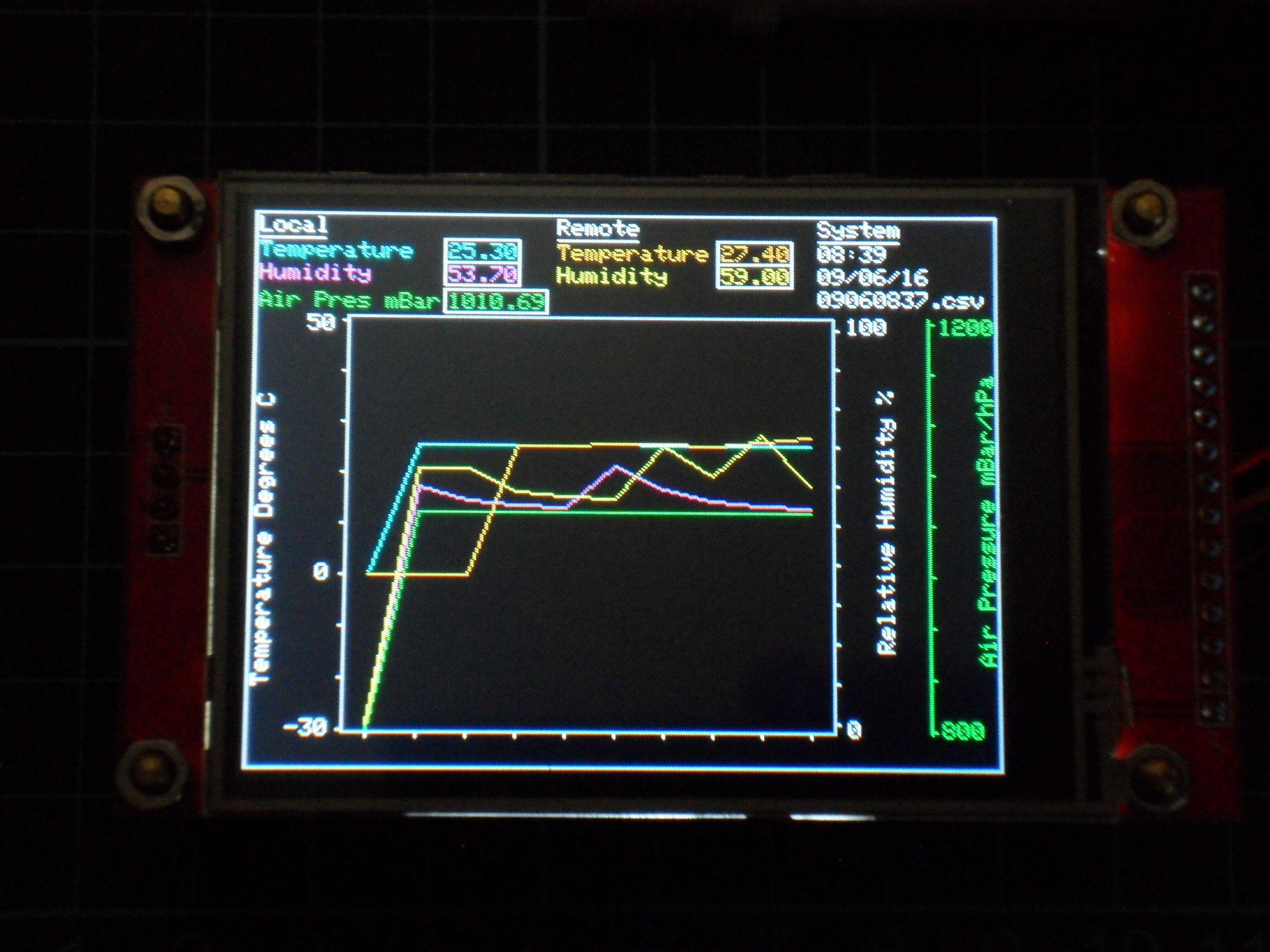 Creating Your First IoT Ethernet Device. Part 5 : IoT, Home Automation : 8 Steps - Instructables