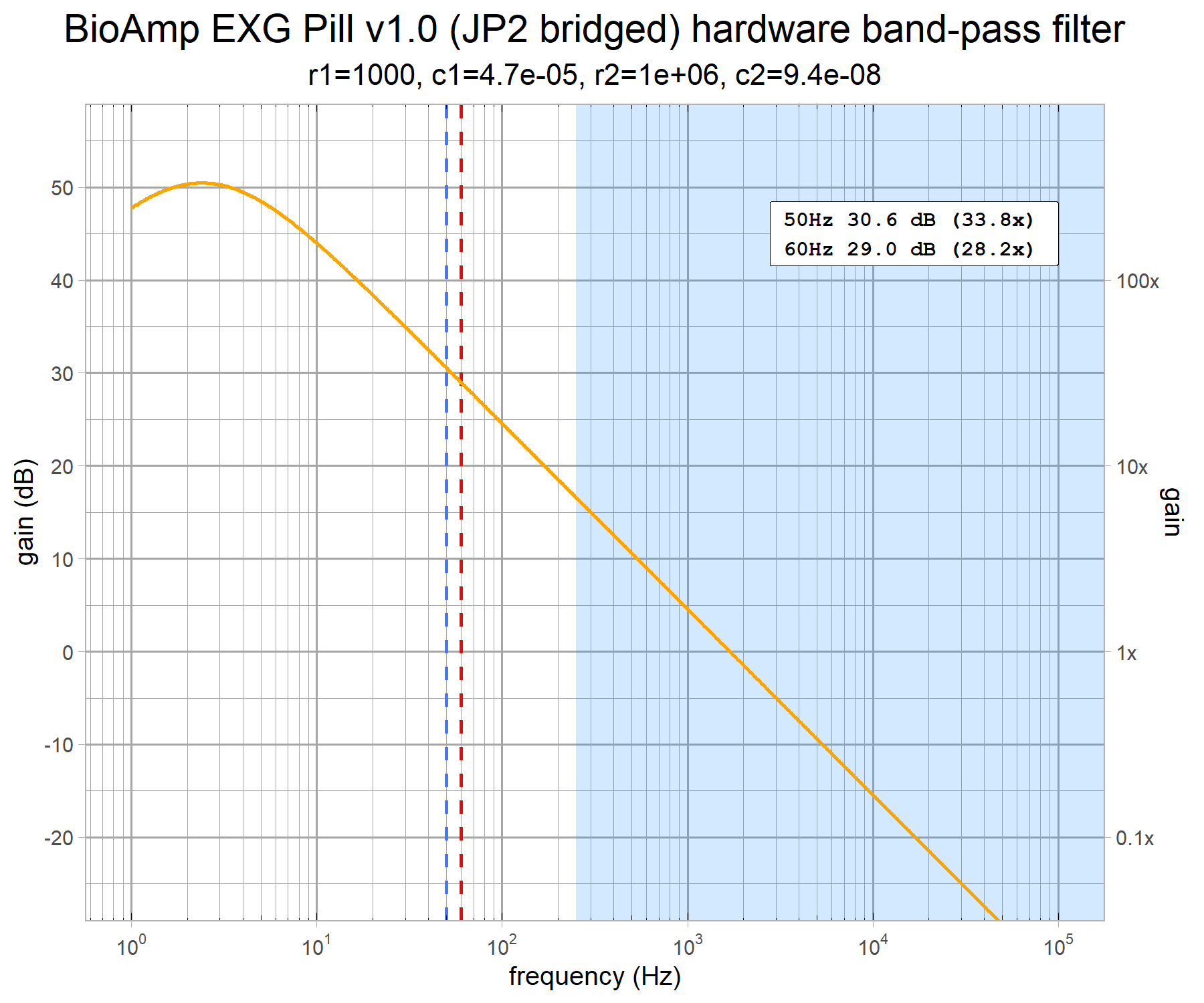 EMG With Arduino UNO R4 WiFi and DIY Neuroscience Kit From Upside Down ...