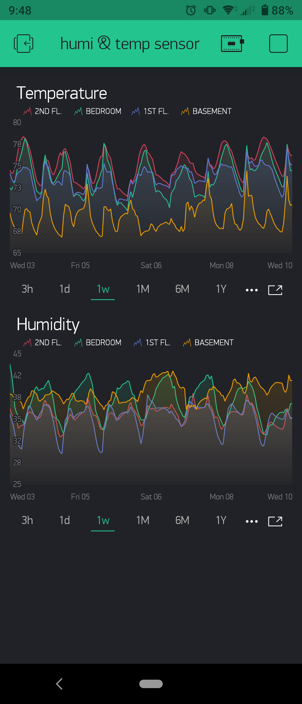 IoT Temperature and Humidity Sensors : 4 Steps (with Pictures) - Instructables
