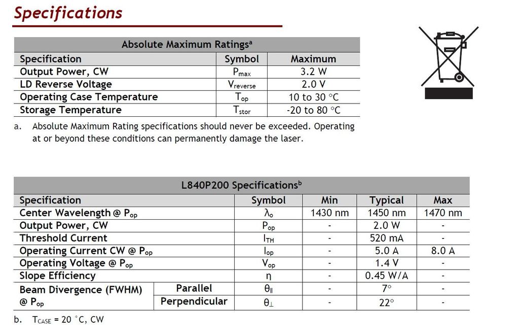 LASER Diode Driver : 11 Steps - Instructables
