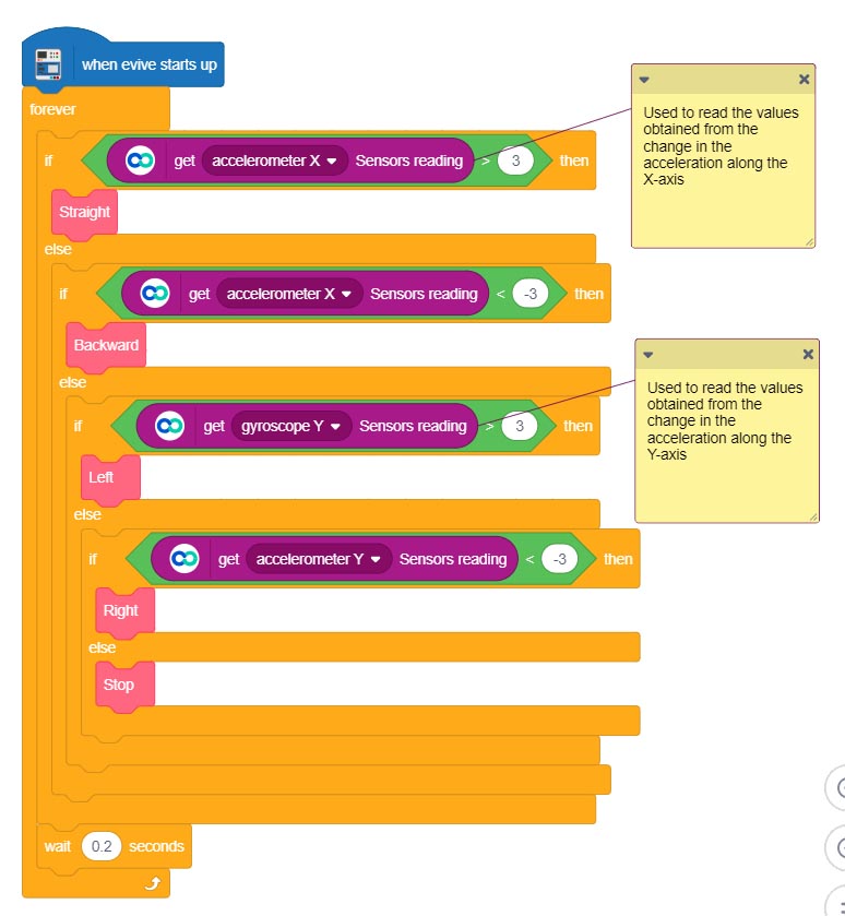 Making a Gesture Controlled Robot Using Your Smartphone : 7 Steps ...