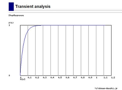 Arduino RC Circuit: PWM to Analog DC : 10 Steps - Instructables