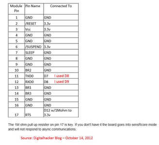 ANT + and Arduino Integration With Cateye Ergociser Exercise Bike : 5 ...
