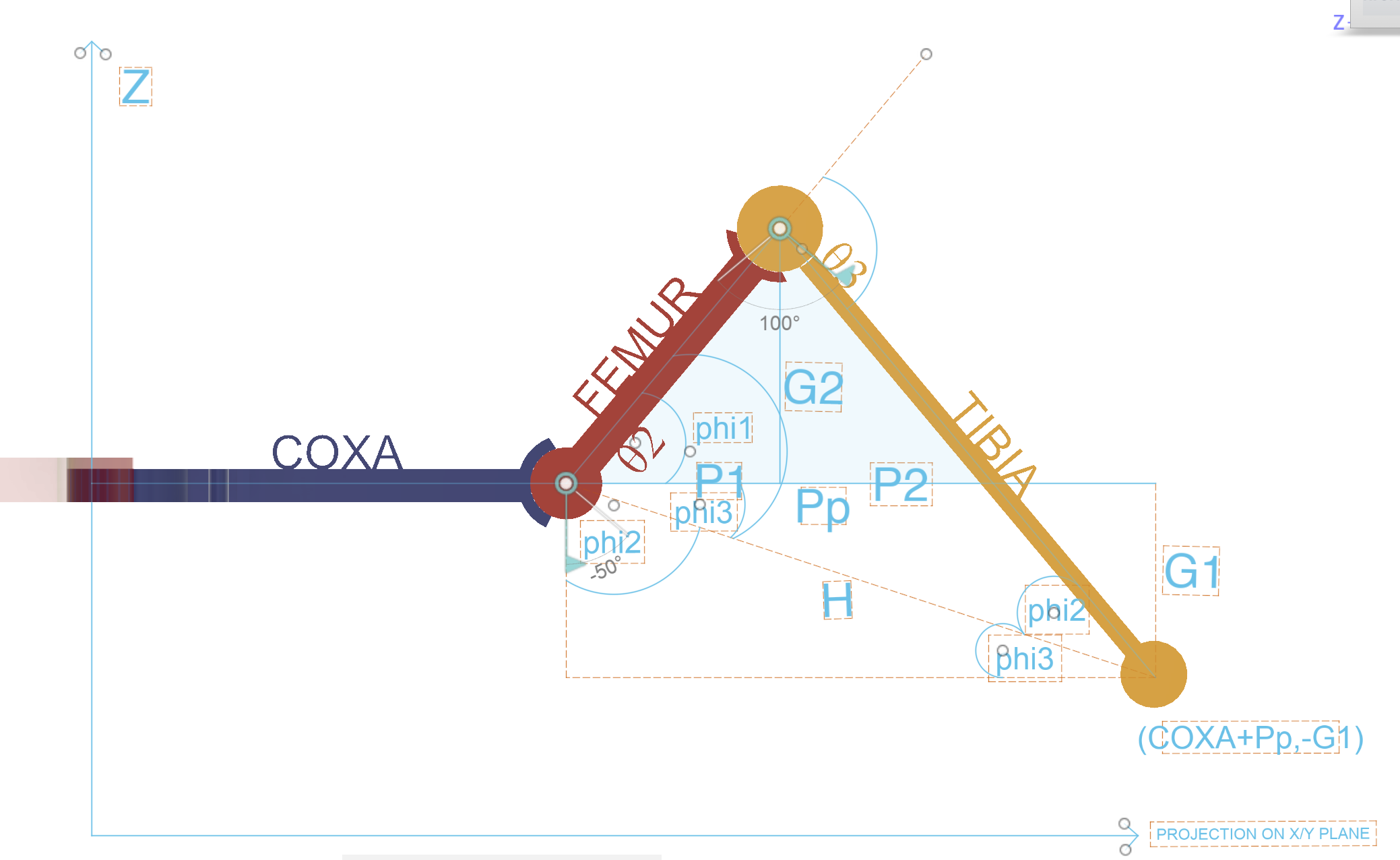 Master Forward Kinematics: Spider Robot Series : 9 Steps - Instructables