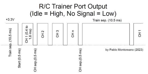 Sbus To Ppm And Pwm Decoder Using Arduino Timer Interrupts Part 2 Sbus To Ppm Trainer Port