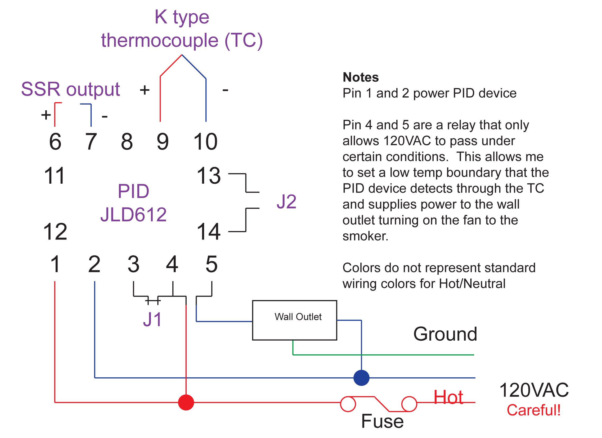 Smoker Temperature Controller : 5 Steps - Instructables