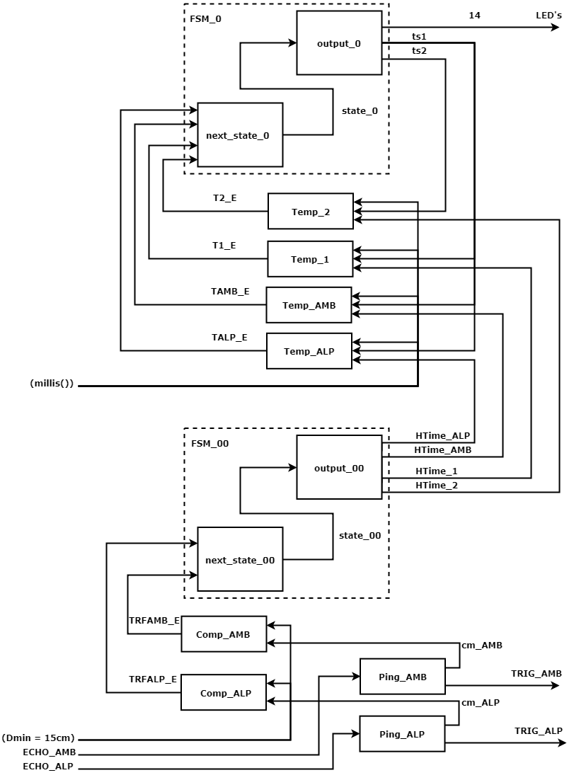Arduino Traffic Lights Using Finite State Machines 11 Steps Instructables