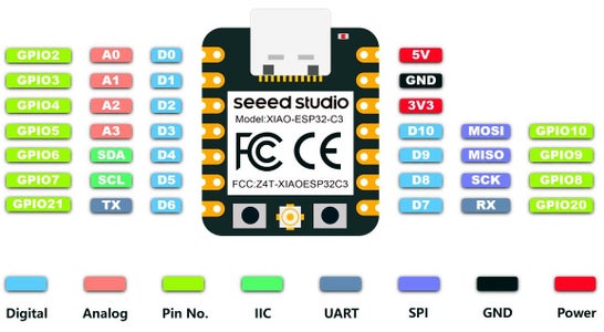 Getting Started With Esp32 C3 Xiao 5 Steps Instructables