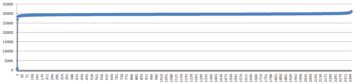LED Lights Reflecting Sound Level Using Microphone and Arduino Uno : 4 ...