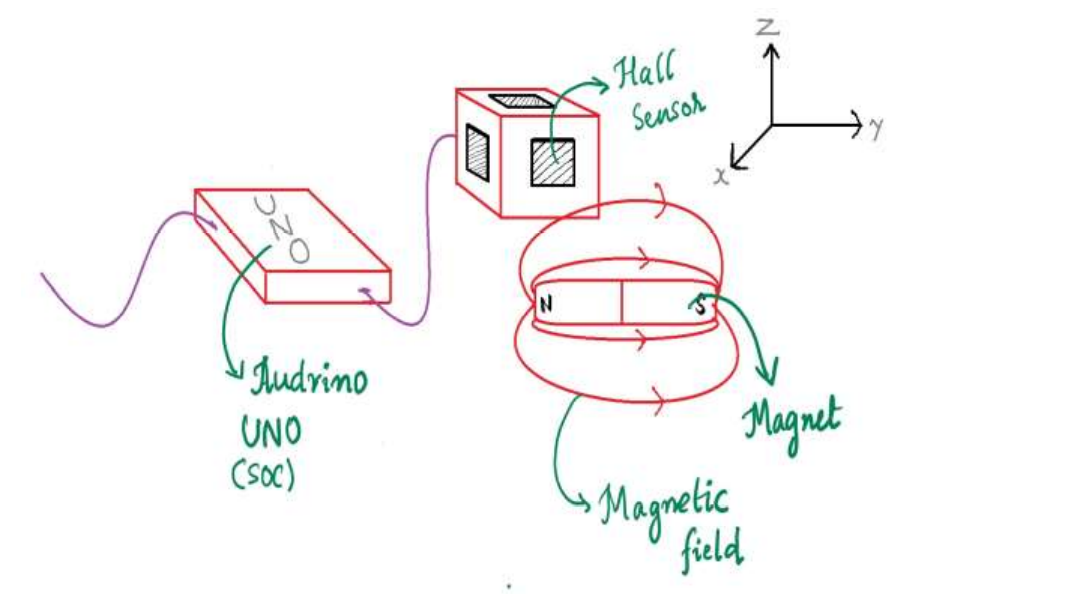 Magnetic Field Vector Pointer : 6 Steps - Instructables