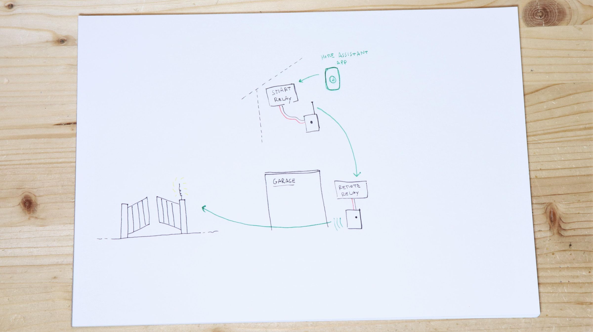 Open the Gate With Your Phone! - DIY Smart Gate (without Modifying the ...