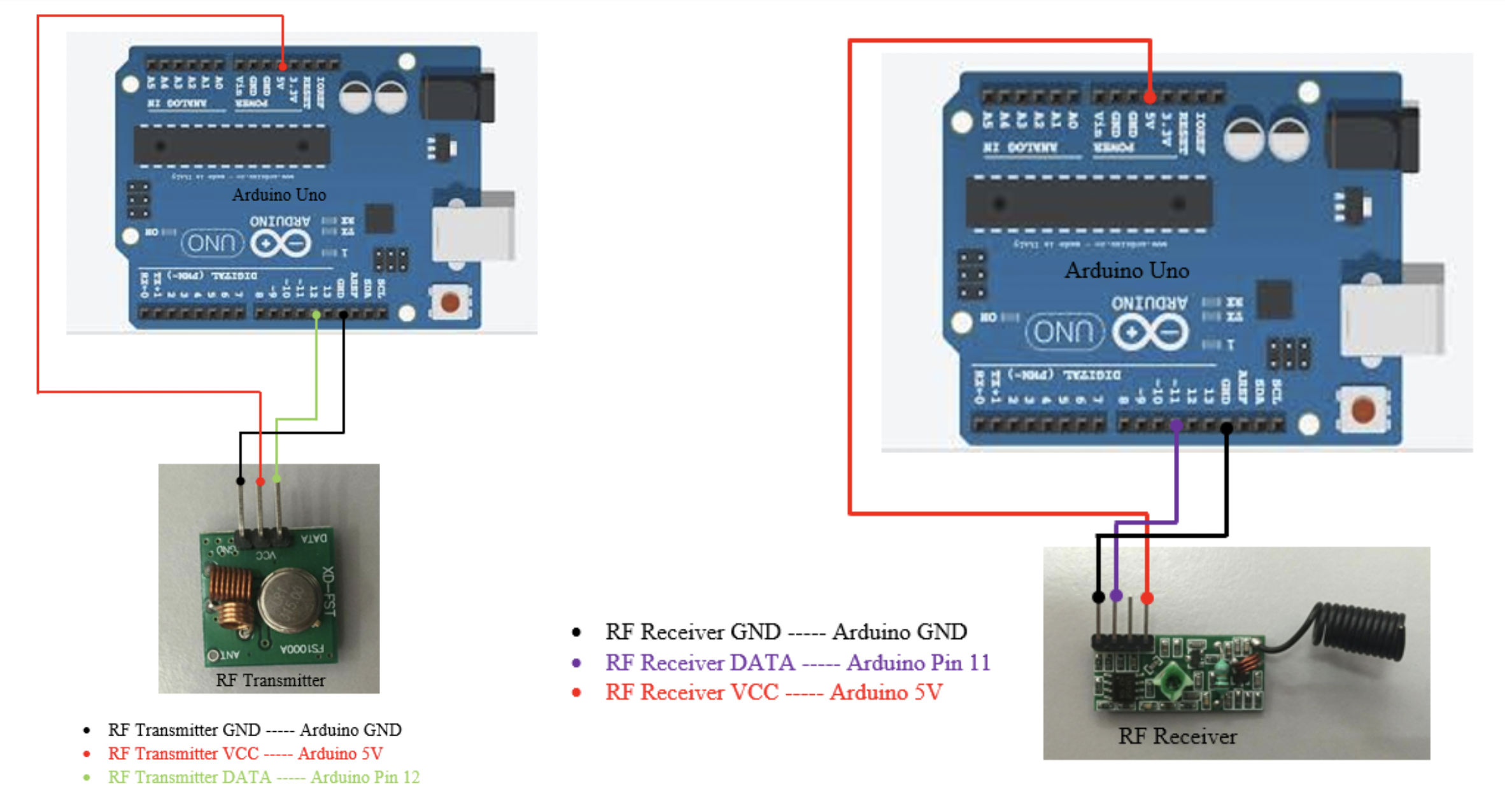 Remote Number Counter : 5 Steps - Instructables